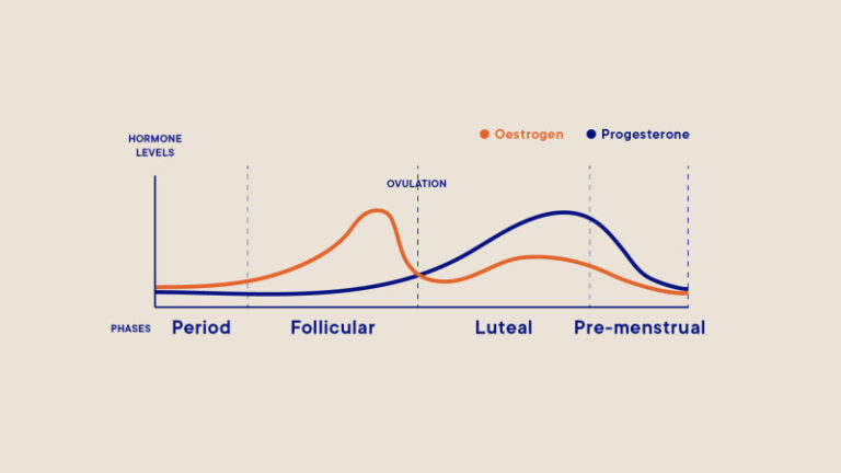 How Stress affects Woman’s Ovulation Cycle? Need to Know